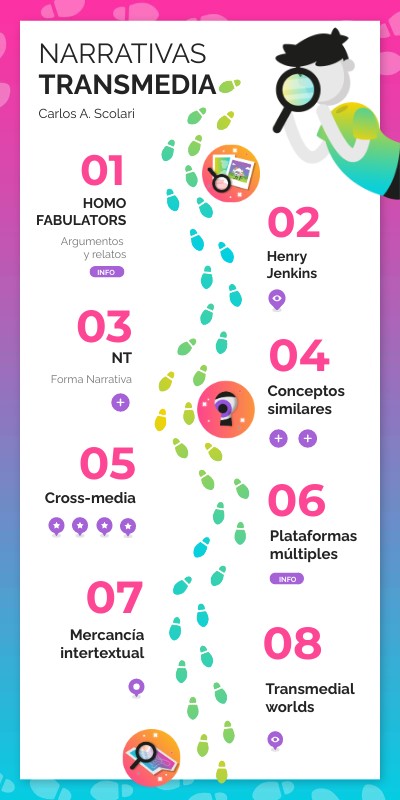 Narrativas transmedia