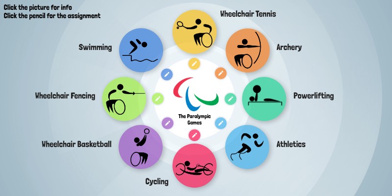 Paralympic Games Choice Board