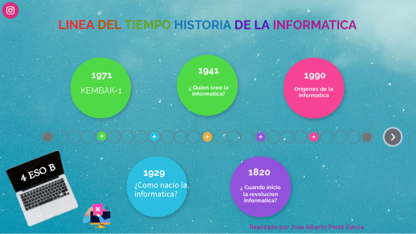 historia de la informatica