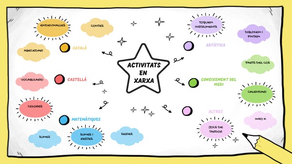 MAPA CONCEPTUAL ILUSTRADO | Genially