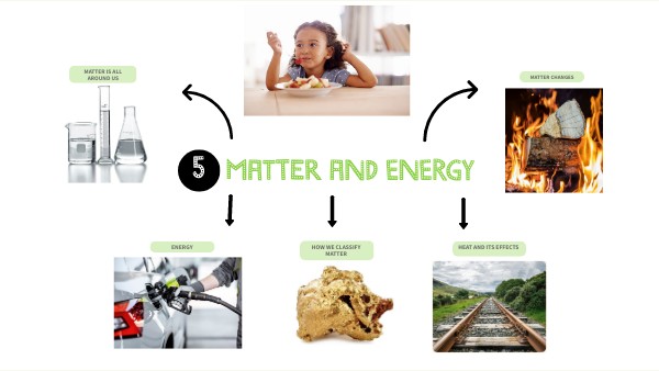 NS4Prim_U5_Matter_And_Energy | Genially