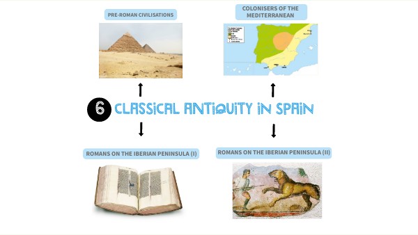 SS4Prim_U6_Classical_Antuquity_In_Spain