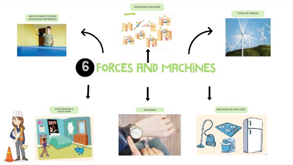 NS4Prim_U6__Forces_And_Machines