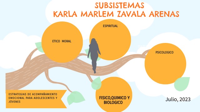 Evidencia_Karla Marlem Zavala Arenas