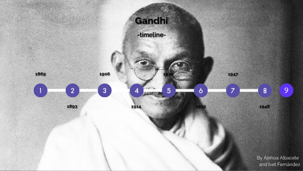 Gandhi- Ainhoa and Ivet | Genially