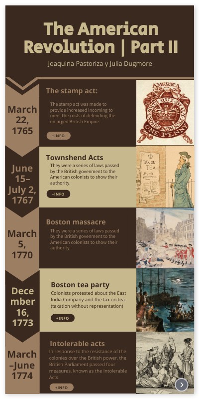 The American revolution, Part II