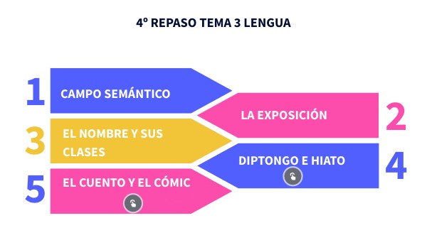 4º REPASO TEMA 3 LENGUA | Genially