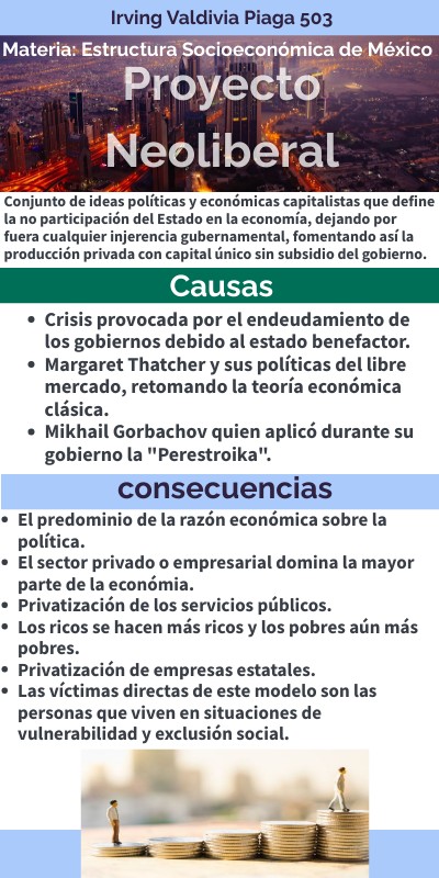 infografía proyecto neoliberal | Genially