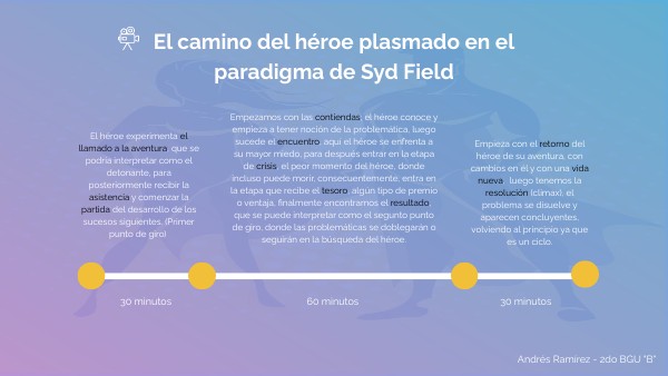 El camino del héroe plasmado en el paradigma de Syd Field | Genially