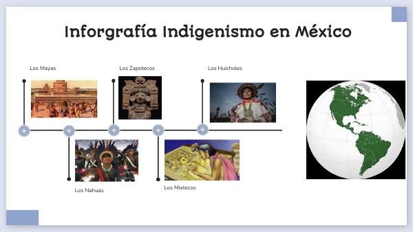 Inforgrafía Indigenismo en México | Genially