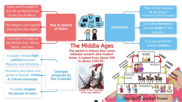 The Middle Ages