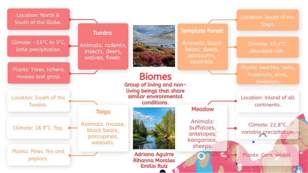 Biomes | Genially