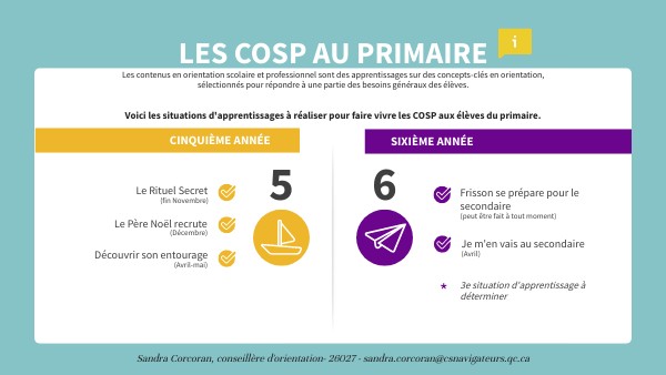 COSP Primaire 21-22 | Genially