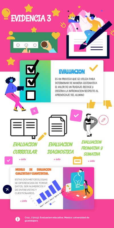 EVIDENCIA 3 | Genially