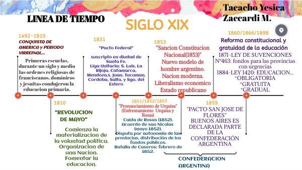 LINEA DE TIEMPO DE LA EDUCACION ARGENTINA-SIGLO XIX | Genially
