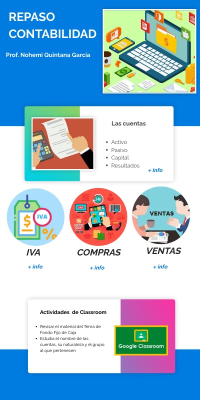 INFOGRAFIA REPASO CONTABILIDAD III
