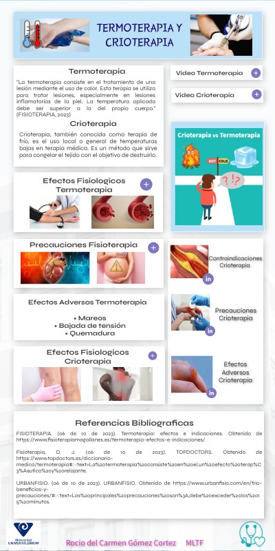 Termoterapia y Crioterapia | Genially
