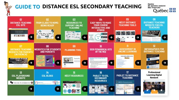 Guide to ESL secondary distance teaching