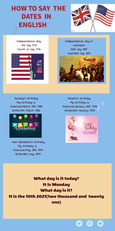 poster to explain Date | Genially