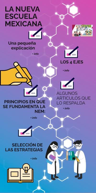 LA NUEVA ESCUELA MEXICANA | Genially