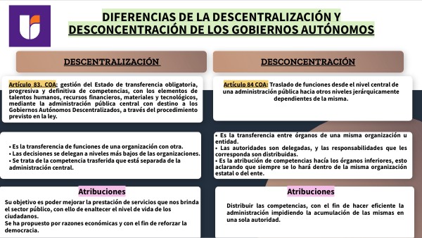 DIFERENCIAS DE LA DESCENTRALIZACIÓN Y DESCONCENTRACIÓN DE LOS GOBIERNO