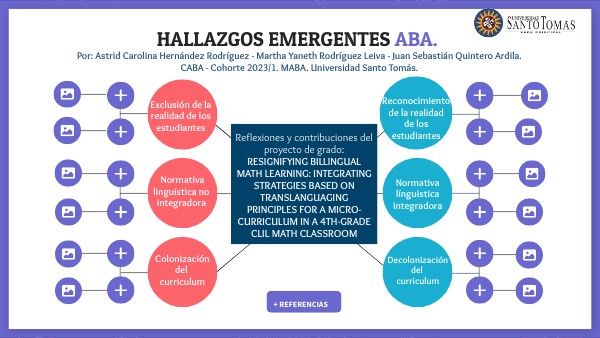 GROUP 5_MIND MAP_CABA_MODULE1 | Genially