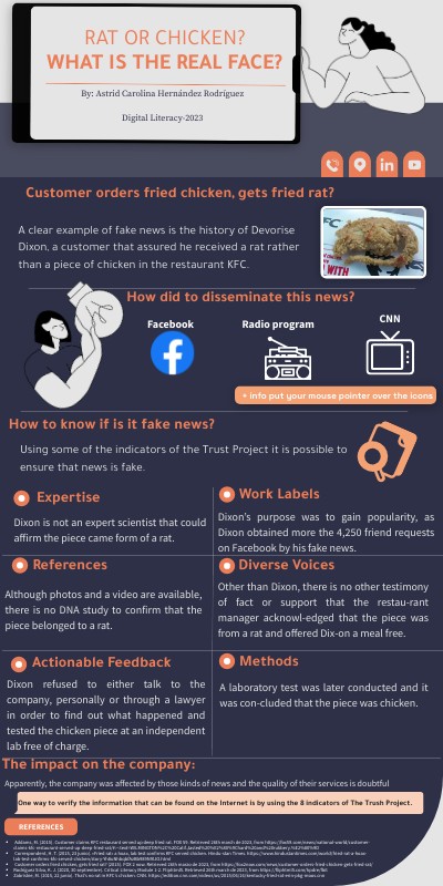 Rat or chicken? What is the real face? | Genially