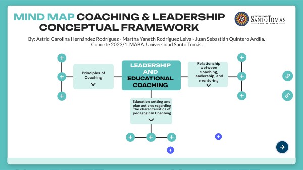 GROUP 6_MINDMAP_Coaching & Leadershi | Genially