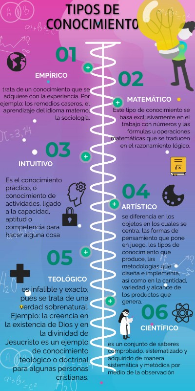 infografía de estructura y tipos de conocimiento | Genially