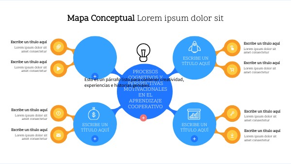 MAPA CONCEPTUAL | Genially