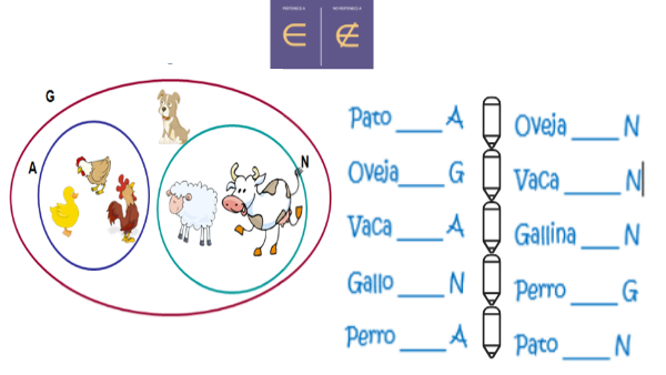 PERTENECE NO PERTENECE | Genially
