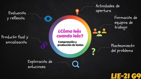 LIE-21 G9 ABP | Genially