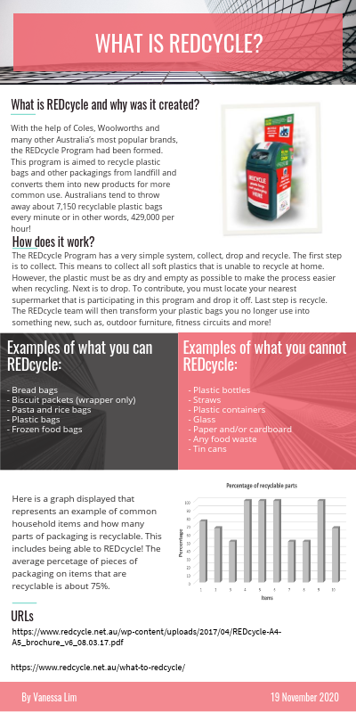 What is REDcycle? | Genially