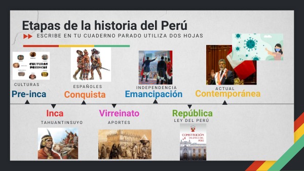 Línea tiempo Historia Perú | Genially
