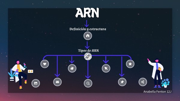 Imagen interactiva sobre ARN