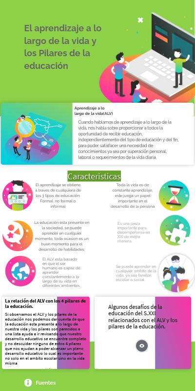 El aprendizaje a lo largo de la vida y los Pilares de la educación | Genially