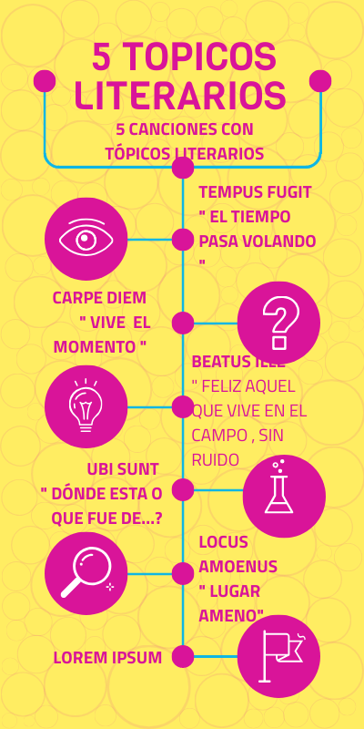 topicos literarios | Genially