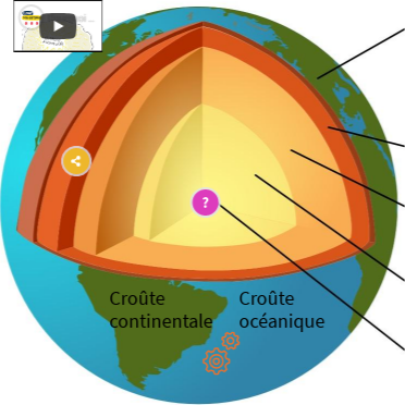 La structure de la terre. | Genially