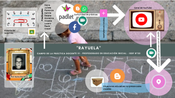 Rayuela. CPD III | Genially