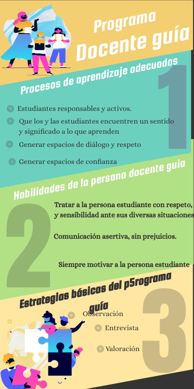 Programa docente guia | Genially