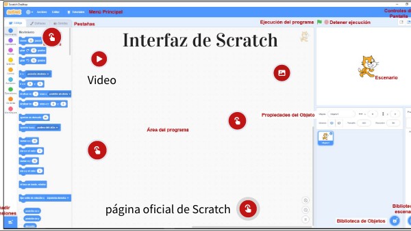 Interfaz de Scratch | Genially