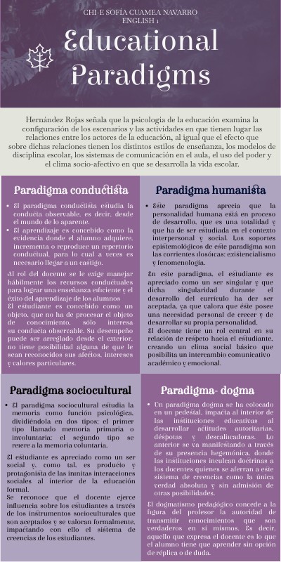 ACT #2 - Educational paradigms | Genially