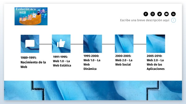 Evolución web | Genially