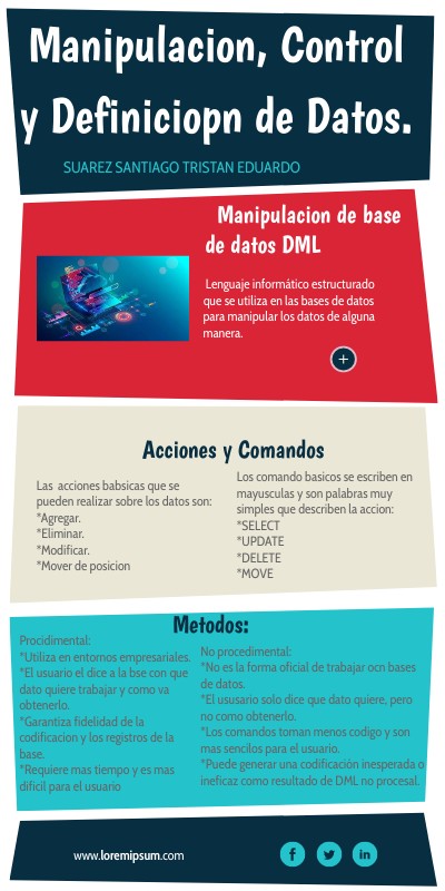Manipulacion, control y definicion de datos. | Genially
