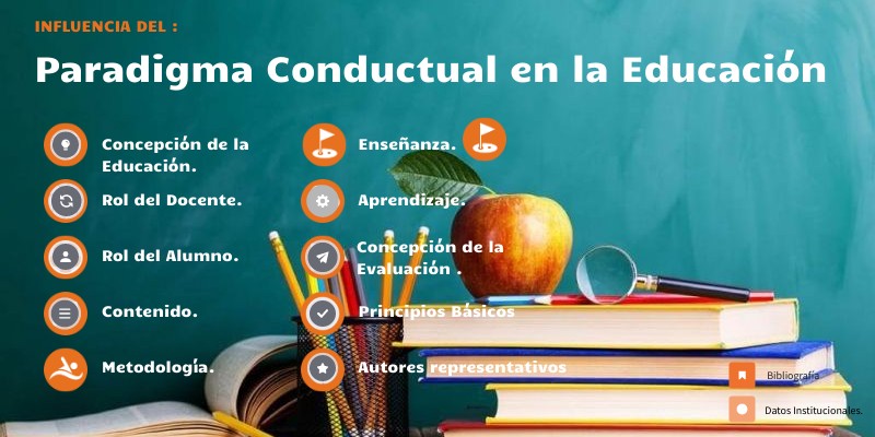 Paradigma Conductual