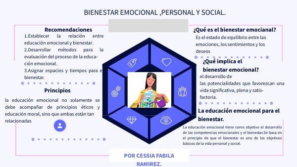 Bienestar emocional ,personal y social. | Genially