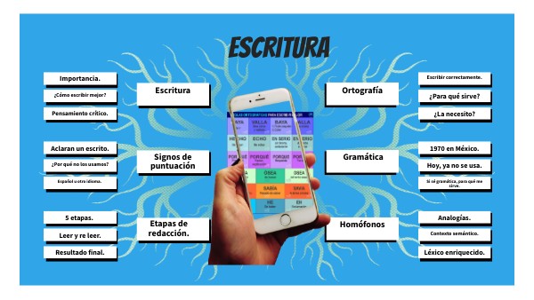 ORTOGRAFÍA Y ESCRITURA | Genially