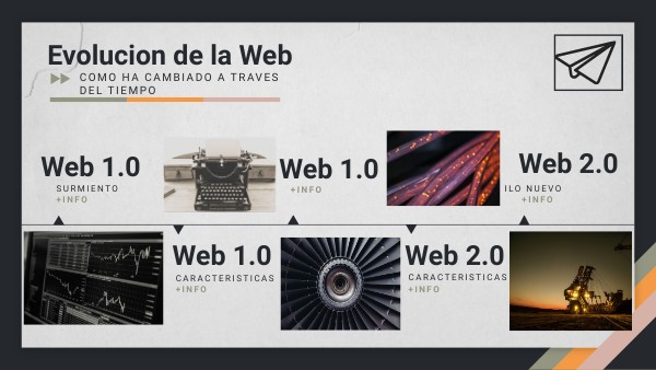 Evolucion de la Web