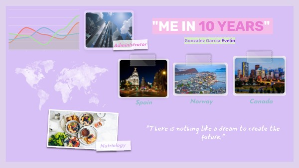 Speech (Me in 10 years)