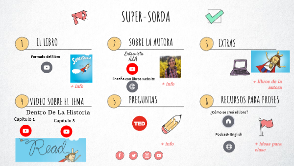 Super-Sorda | Genially